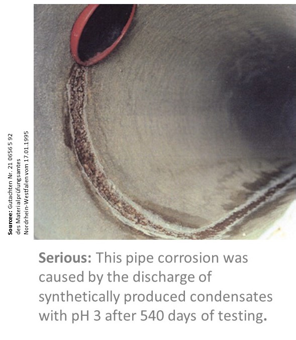 Neutrakon® - leading manufacturer of neutralizer, neutralization unit ...